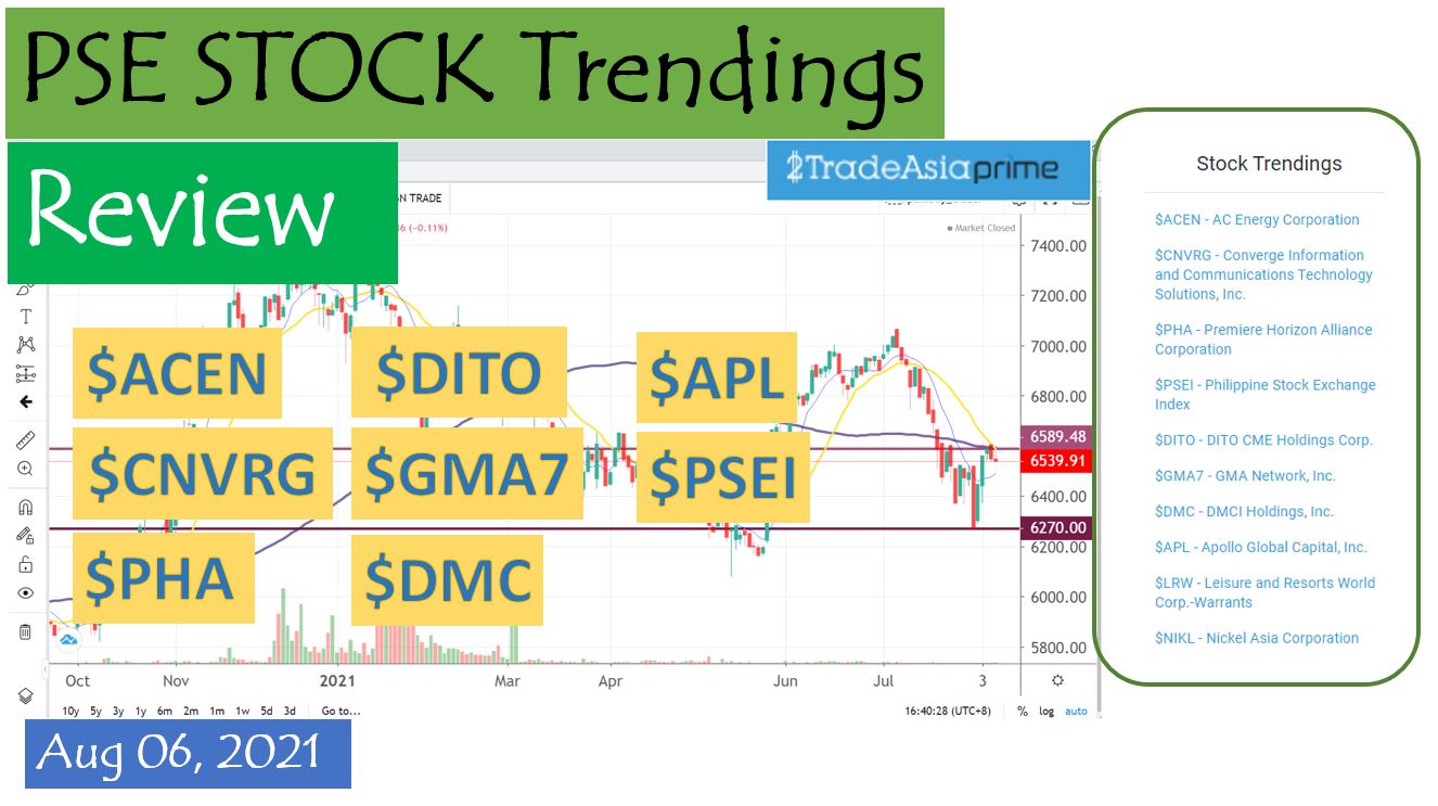 Trending Stocks - BodegaPik