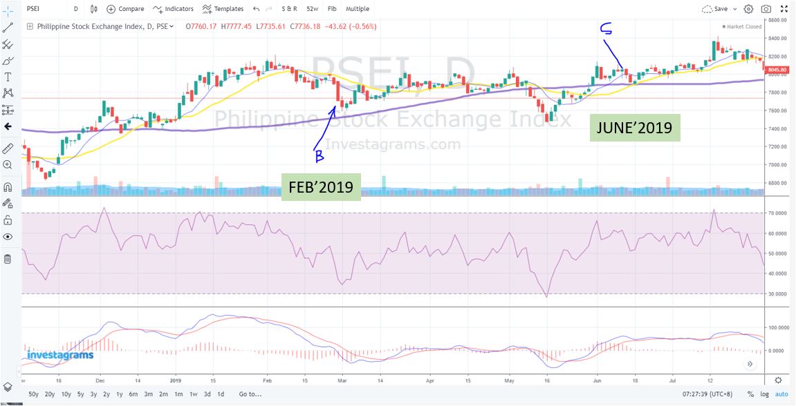 Sample Trade Archives - BodegaPik